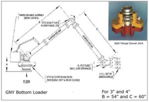 GNY “A” Frame Bottom Loader – GNY Equipment, Inc.