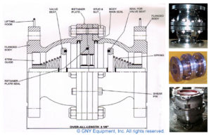 GNY Safety Break-Away Couplings (Shear-Pin Design) – GNY Equipment, Inc.